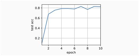 单机多卡并行 多GPU训练实现动手学深度学习v 学习笔记 知乎