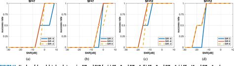 Figure 10 From Interference Cancellation For Lora Gateways And Impact