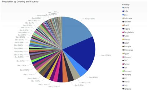ayman abdellatef on linkedin what makes a good visualization in the world of data analytics and…