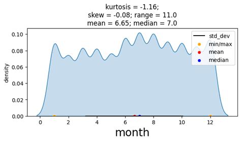 GitHub Sanchitmisra Airline Passenger Referral Prediction Developed Natural Language