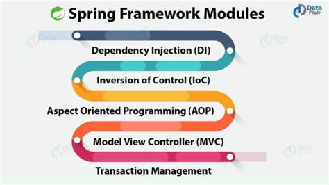 Spring Framework Tutorial For Beginnerspdf