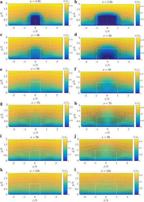 Contours Of The Streamwise Velocity Component And Vectors Of The