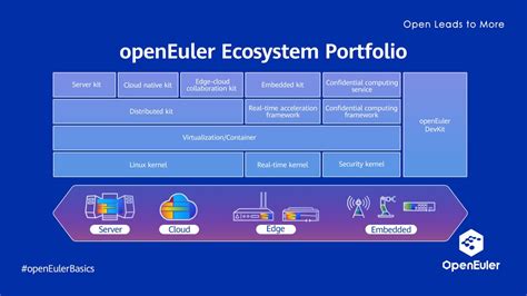 openeuler ecosystem portfolio r openeuler