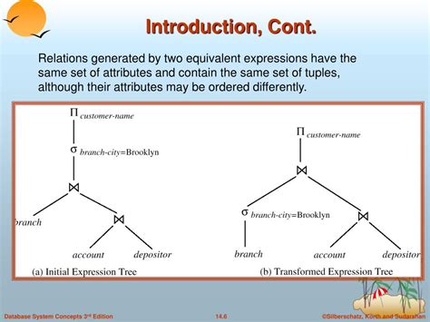 Ppt Chapter 14 Query Optimization Powerpoint Presentation Free