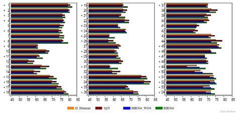 论文笔记 Birnet Brain Image Registration Using Dual Supervised Fully Convolutional Networkslpba40