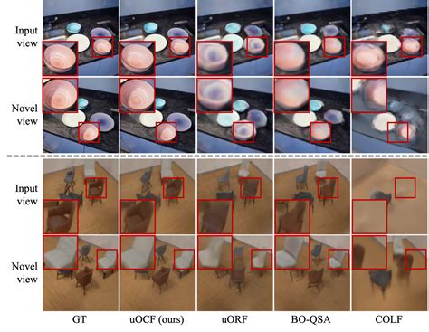 Unsupervised Discovery Of Object Centric Neural Fields