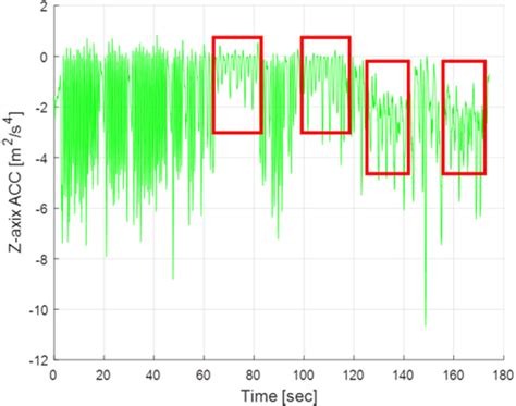 Determination Of Pedestrian Movement Status Z Axis Download