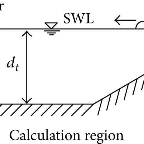 Schematic Layout Of Numerical Wave Flume Download Scientific Diagram