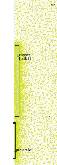 Femm Model And Exemplary Simulation Results Rys 8 Model Femm Wraz Z