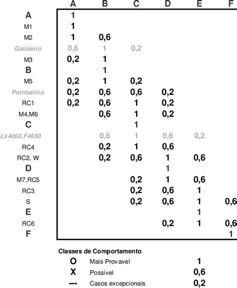 attribution of vulnerability classes to different building typologies