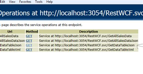 Wcf Tutorials How To Convert Datatable To Json String Using