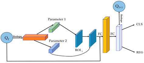 applied sciences free full text query based cascade instance