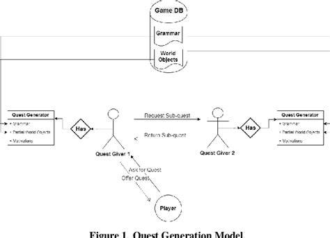 Figure 1 From A Procedural Quest Generator For Conan Exiles Extended