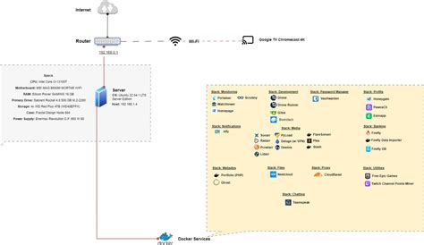 My Fully Selfhosted Server Rselfhosted