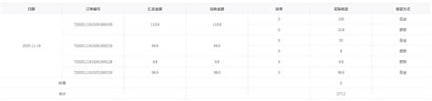 关于打印功能 Issue x extends vxe table GitHub