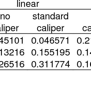 Root Mean Squared Error Download Table