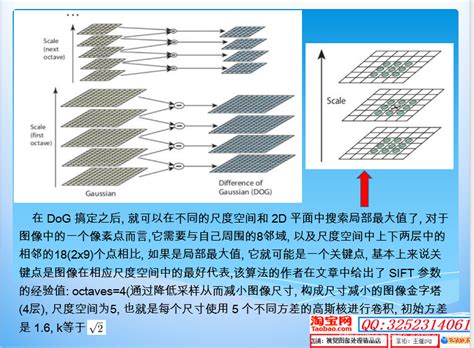 32 sifi特征点提取（emgucv学习） emgu cv sift csdn博客