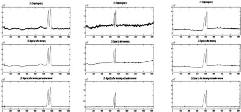 Reconstructed Signals After Denoising And Baseline Removal In The