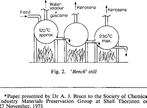 Figure 2 From Primary Petroleum Distillation Plant Selection Of