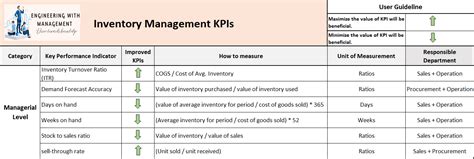 Operational Key Performance Indicators Kpis Engineering With Management