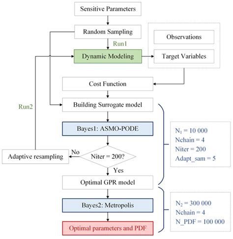 gmd pixel level parameter optimization of a terrestrial biosphere