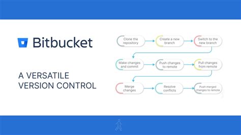 Bitbucket A Git Code Management Dmdatamanagement