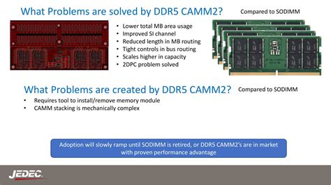 Lpddr6 Fino A 144 Gbps E Ddr6 Fino A 176 Gbps Specifiche Per Le