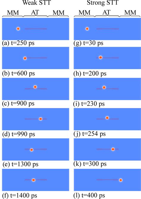 Skyrmion Dislocation Interaction Illustrated At Different Snapshots In