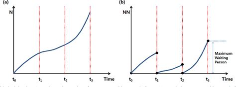 Table 1 From Development Of An Algorithm For Estimating Subway Platform