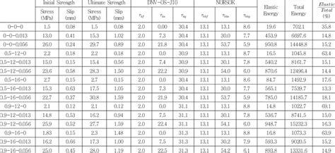 Summarized Test Results Download Table