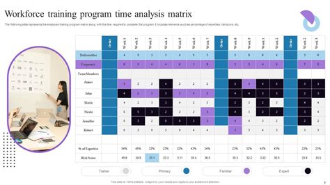 Time Analysis Powerpoint Ppt Template Bundles PPT PowerPoint