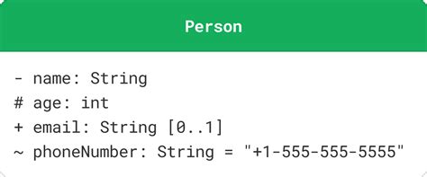 UML Class Diagram Explained With Examples