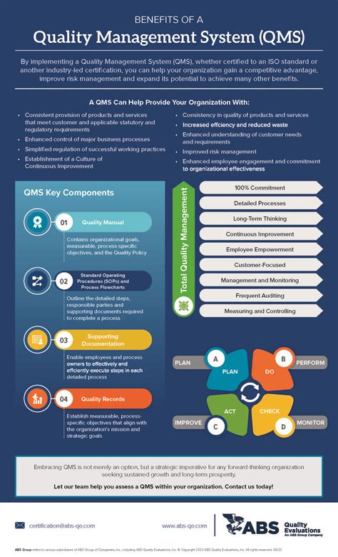 Why Have A Quality Management System