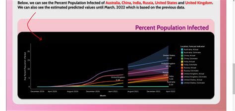 GitHub Devarsh Covid Data Analysis COVID Database Was Cleaned Organized Filtered