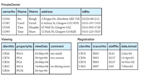 solved you are given the following relational database
