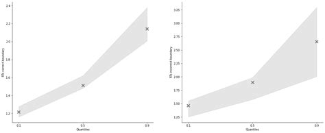 how to inspect model fit results — rlssm 0 1 dev documentation