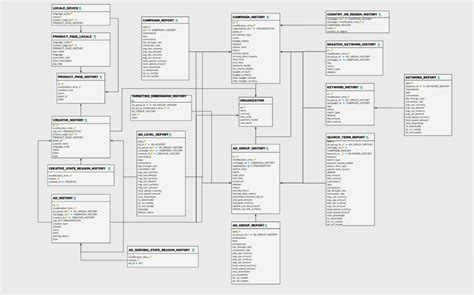 Marketing Etl Why Marketers Need To Give A Damn About Authentic Etl