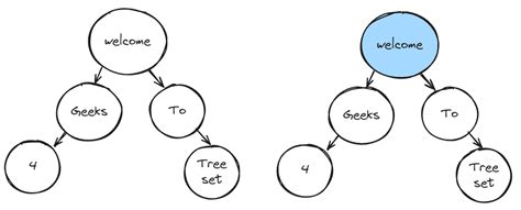 treeset data structure