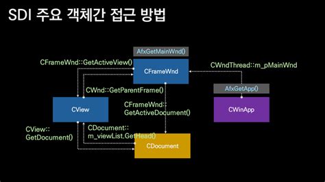Mfc Windows 프로그래밍 기본 강의 널널한 개발자 인프런