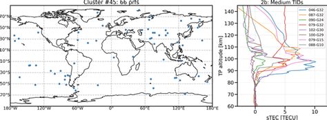 Ionospheric Perturbations Example Cluster The Left Map Shows The