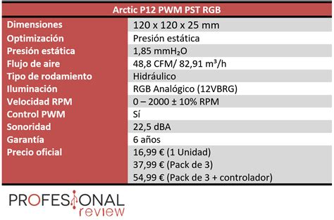 Arctic P PWM PST RGB Review en Español Análisis completo