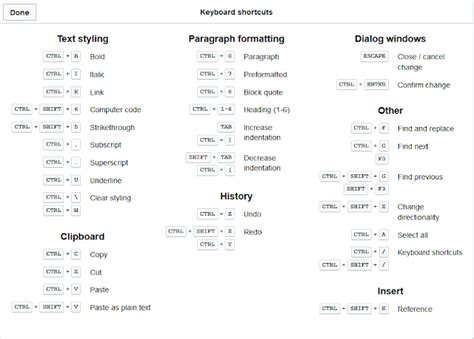What Is Keyboard Keyboard Shortcuts