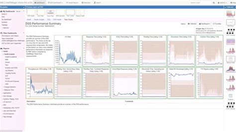 Intellimagic IBM Mediacenter