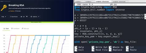 Lidor Roccah On Linkedin Rsa Ssh Cryptography Cybersecurity Python