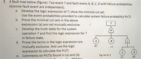 Solved A Fault Tree Below Figure Top Event T And Fault Chegg