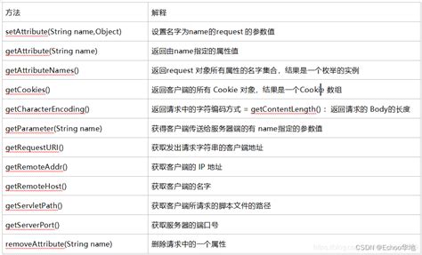 jsp与servlet servlet和jsp csdn博客