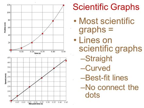 Best Fit Line Graph Data Science Line Graph Geeksforgeeks