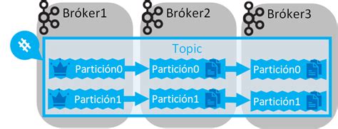 Apache Kafka Jarroba