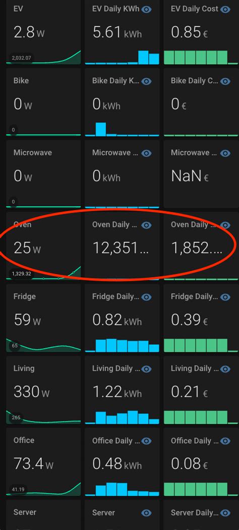 Utility Meter Wrong Data Perhaps Watts Instead Of Kwh R Homeassistant