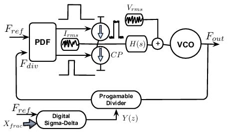 Schematic Representation For The Verilog A Model With The Proposed Download Scientific Diagram